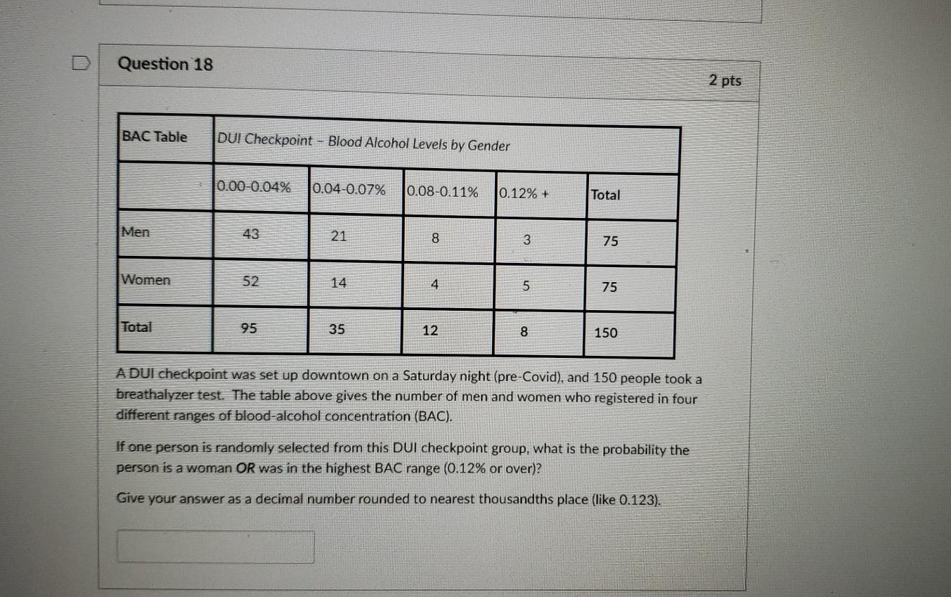 Solved Question 18 2 pts BAC Table DUI Checkpoint - Blood | Chegg.com