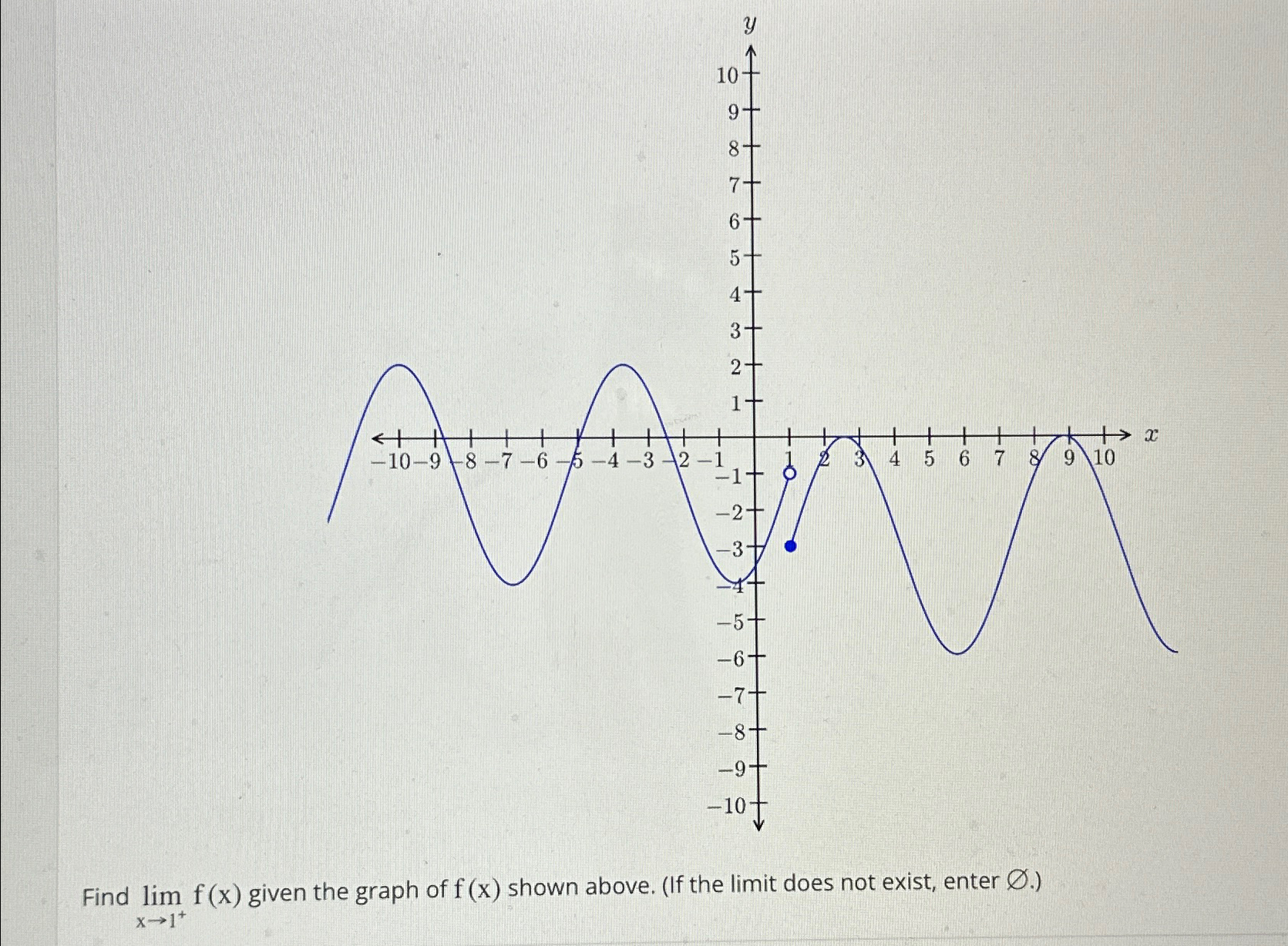 Solved Find limx→1+f(x) ﻿given the graph of f(x) ﻿shown | Chegg.com