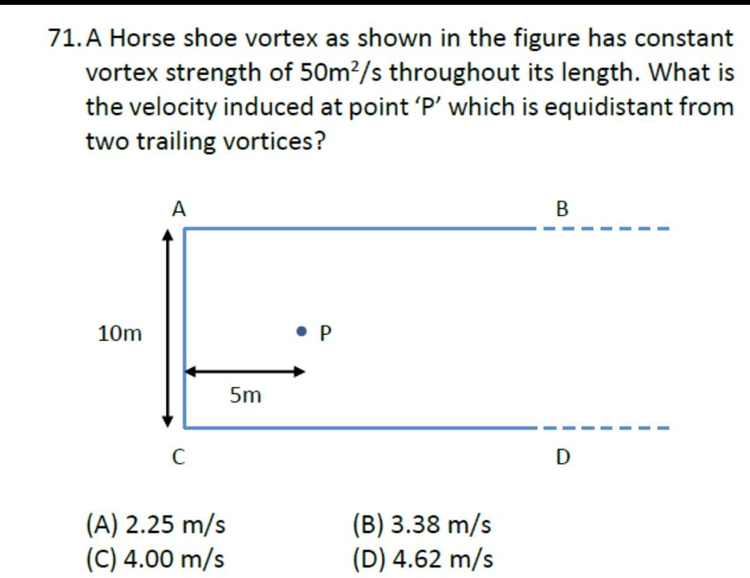 Solved 71. A Horse shoe vortex as shown in the figure has | Chegg.com