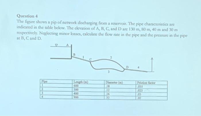 Solved Question 4 The figure shows a pip of network | Chegg.com