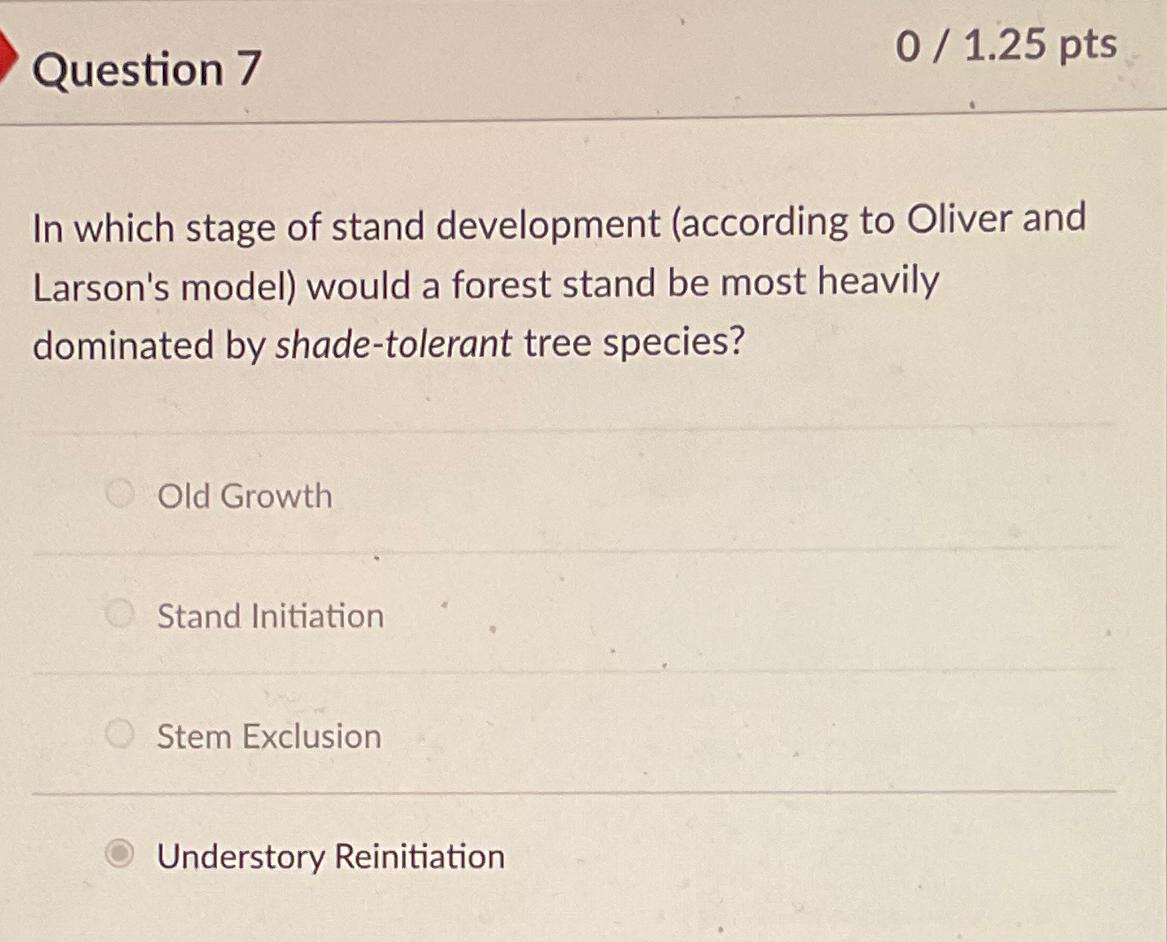 Solved Question 701.25 ﻿ptsIn which stage of stand | Chegg.com