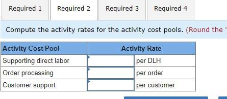 Solved Exercise 7-15 (Static) Comprehensive Activity-Based | Chegg.com