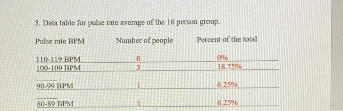 3. Data table for pulse rate average of the 16 | Chegg.com
