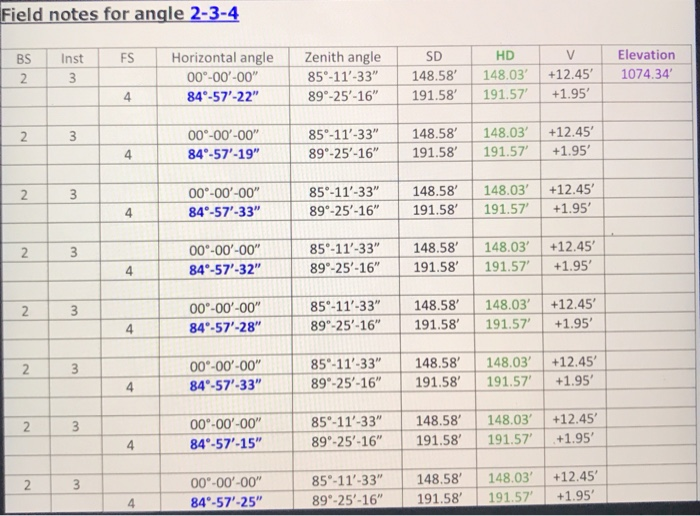 Solved SURV 2221 Lab 4 • Compute average field angle for | Chegg.com Solved SURV 2221 Lab 4 • Compute average field angle for | Chegg.com