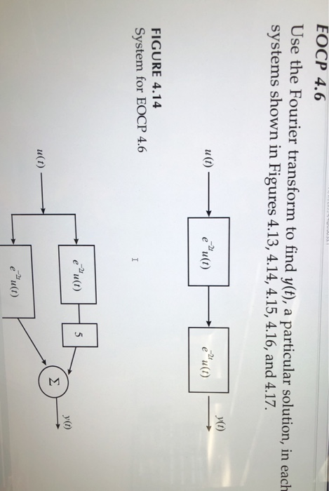 Solved EOCP 4.6 Use the Fourier transform to find y(t), a | Chegg.com