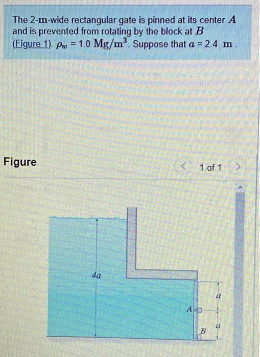 Solved The 2-m-wide rectangular gate is pinned at its center | Chegg.com
