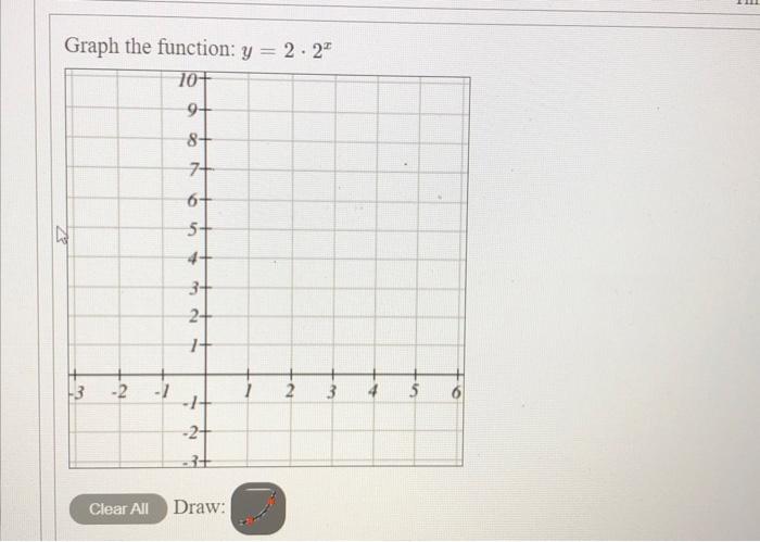 Solved melimit: 6 Graph the equation: y = x² - 6x + 4 7+ 6+ | Chegg.com