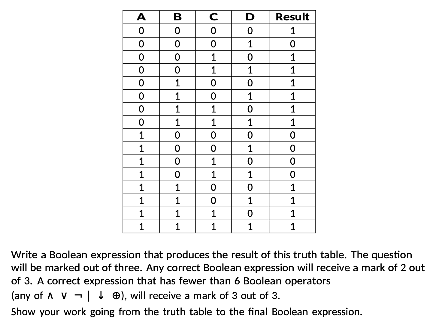 Solved Write a Boolean expression that produces the result | Chegg.com