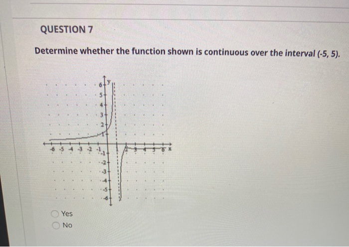 Solved QUESTION 7 Determine whether the function shown is | Chegg.com