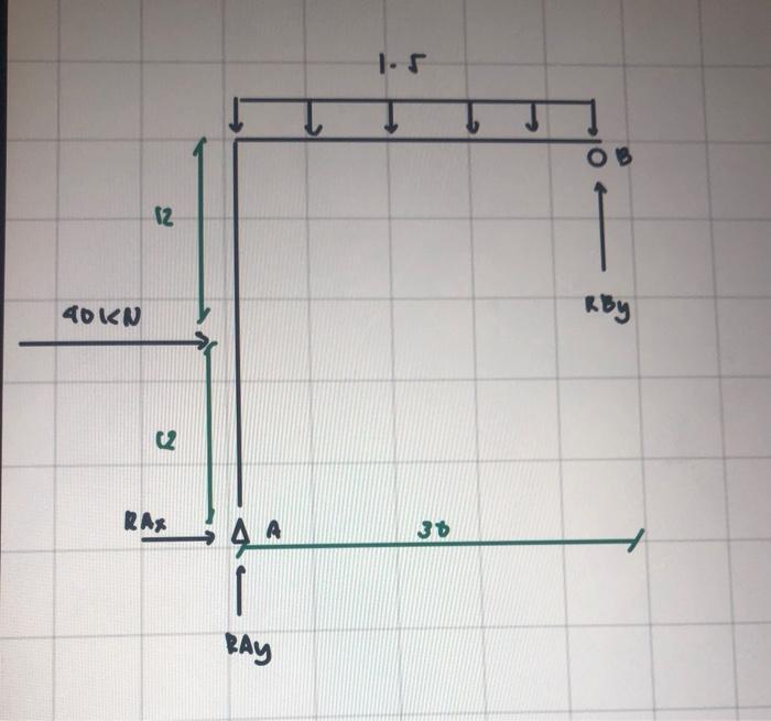 Solved Solve for the reaction supports of the frame. | Chegg.com
