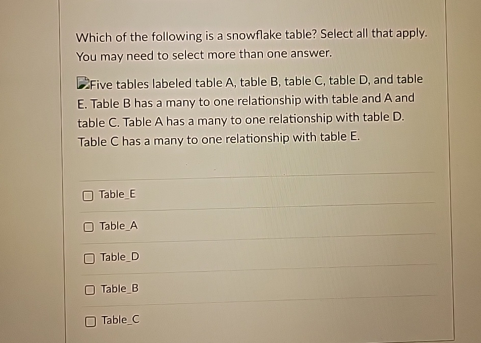 Solved Which of the following is a snowflake table? Select | Chegg.com