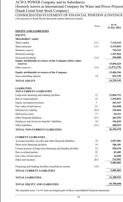 ACWA POWER Company and its Subsidiaries (formerly | Chegg.com