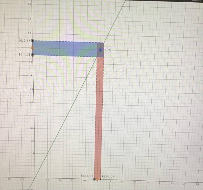 Solved Visit this desmos link and interact with the graph in | Chegg.com