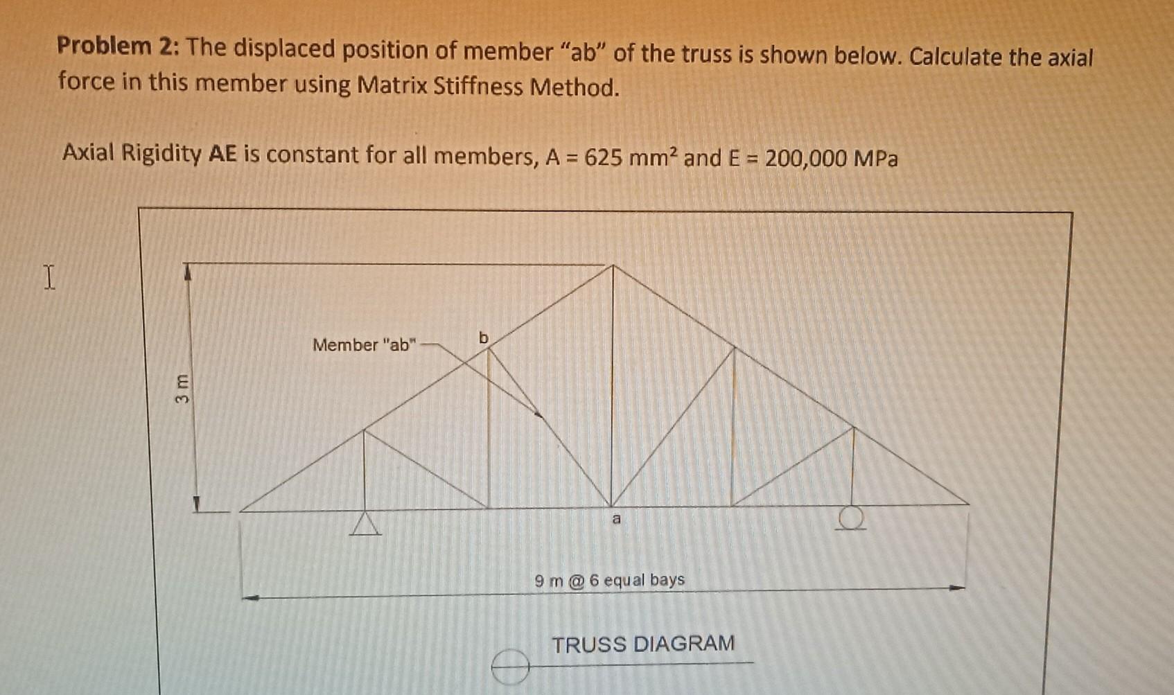 Problem 2: The displaced position of member "ab" of | Chegg.com