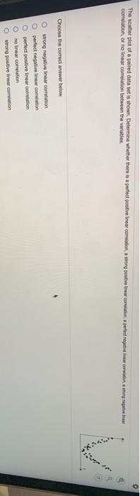 Solved The scatter plot of a paired data set is shown, | Chegg.com
