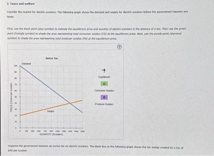 Solved Consider the market for electric scooters. The | Chegg.com