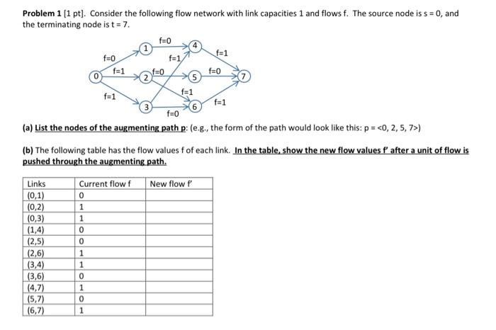 Solved Problem 1 [ 1pt ]. Consider the following flow | Chegg.com
