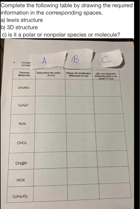 Solved Complete the following table by drawing the required | Chegg.com