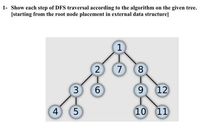 Solved 1- Show each step of DFS traversal according to the | Chegg.com