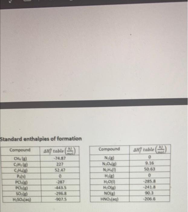 Solved Use the table of standard enthalples of formation | Chegg.com
