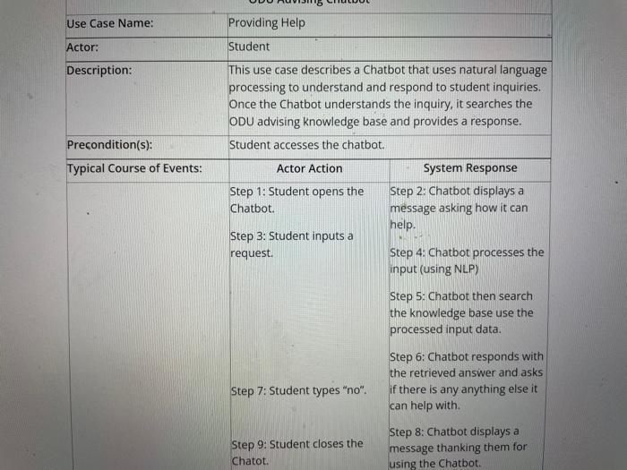 Solved Use Case Name: Actor: Description: Precondition(s): | Chegg.com