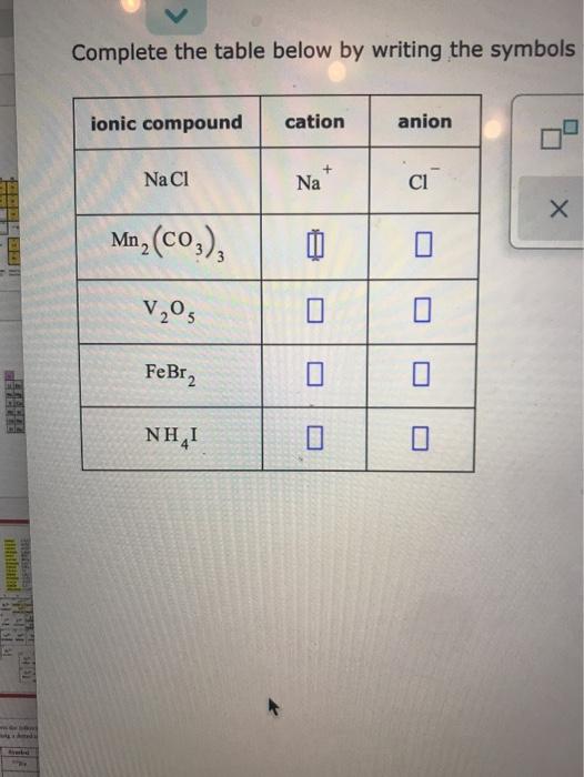 Solved Complete the table below by writing the symbols ionic | Chegg.com