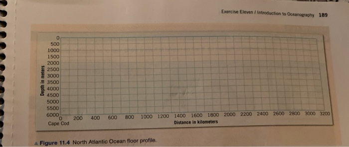 Solved m ACTIVITY 11.2 Measuring Ocean Depths 1. When using | Chegg.com