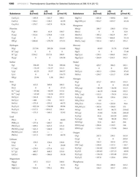 Solved Using values from appendix C of your textbook, | Chegg.com