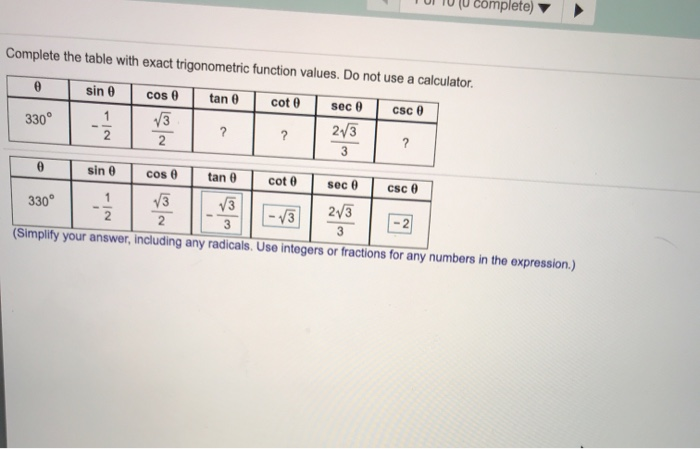 Solved complete) Complete the table with exact trigonometric | Chegg.com