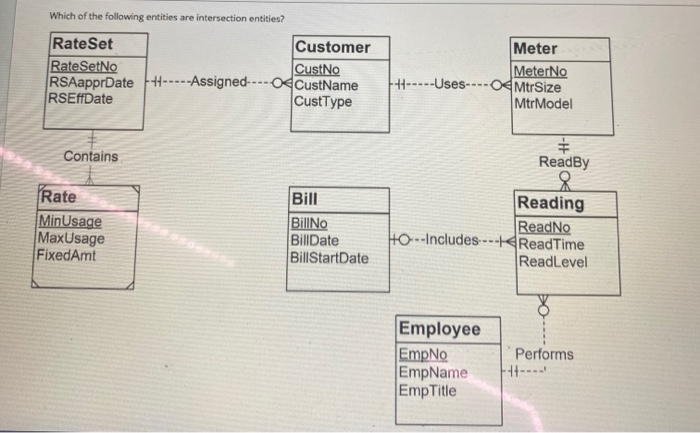 Solved Which of the following entities are intersection | Chegg.com