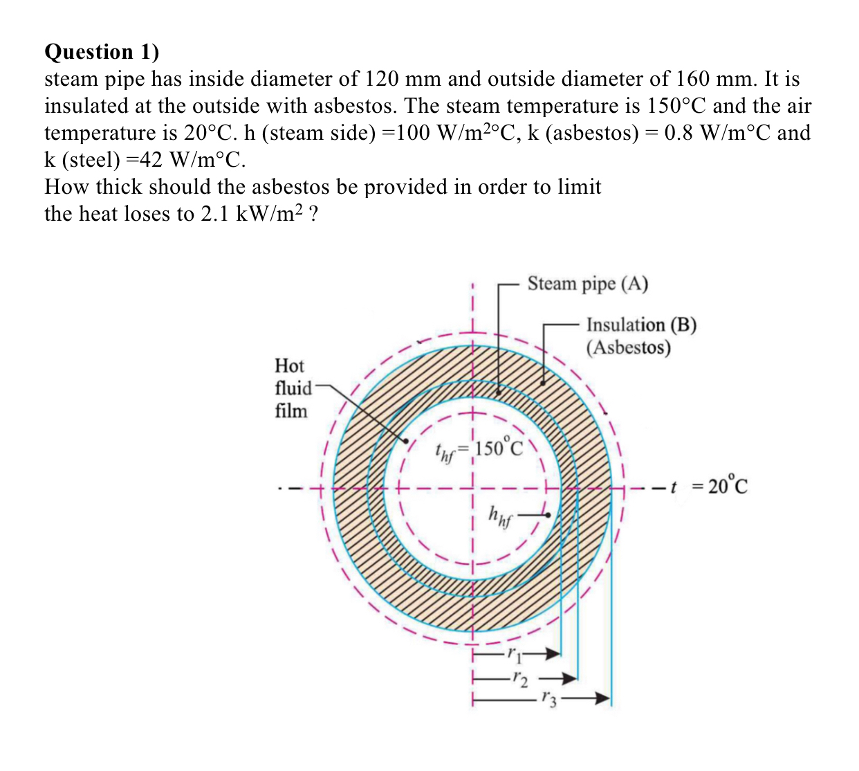 Solved Question 1)steam pipe has inside diameter of 120 ﻿mm | Chegg.com