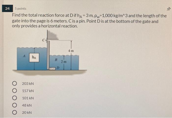 Solved 24 5 points Find the total reaction force at Difha = | Chegg.com