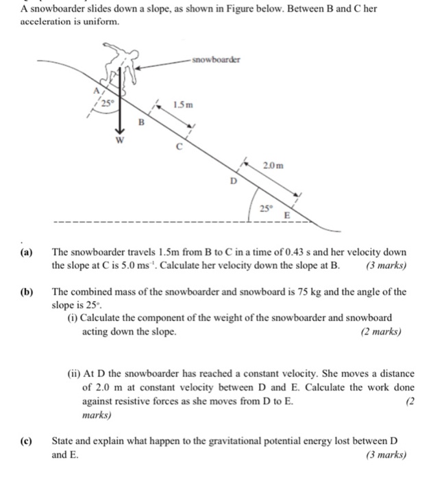 Solved A snowboarder slides down a slope, as shown in Figure | Chegg.com