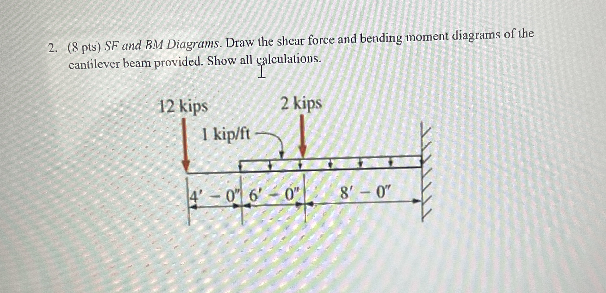 Solved (8 ﻿pts) ﻿SF and BM Diagrams. Draw the shear force | Chegg.com