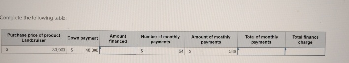 Solved Complete the following table:\table[[\table[[Purchase | Chegg.com