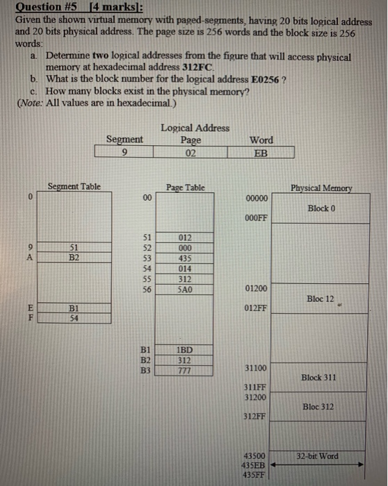 Solved Question #5 4 marks): Given the shown virtual memory | Chegg.com