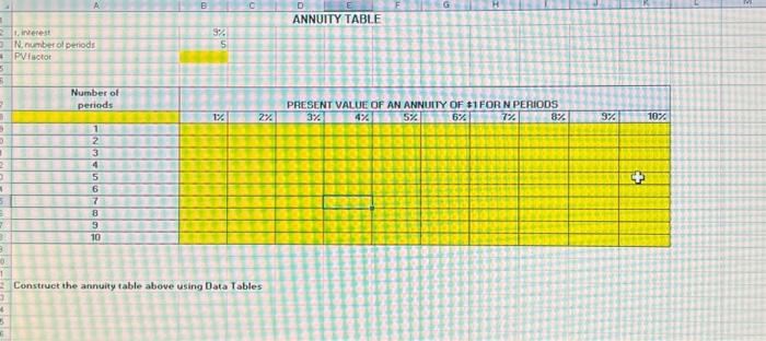 Solved Construct the annuity table above using Bata Tables | Chegg.com