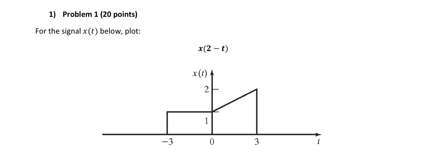 Solved Problem 1 ﻿For the signal x(t) ﻿below, plot: | Chegg.com