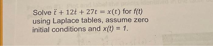 Solved label the points Solve t + 12t + 27t = x(t) for f(t) | Chegg.com