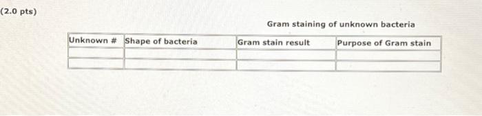 Solved Unknown # 13 Gram Stain Spore Stain Catalase Test | Chegg.com