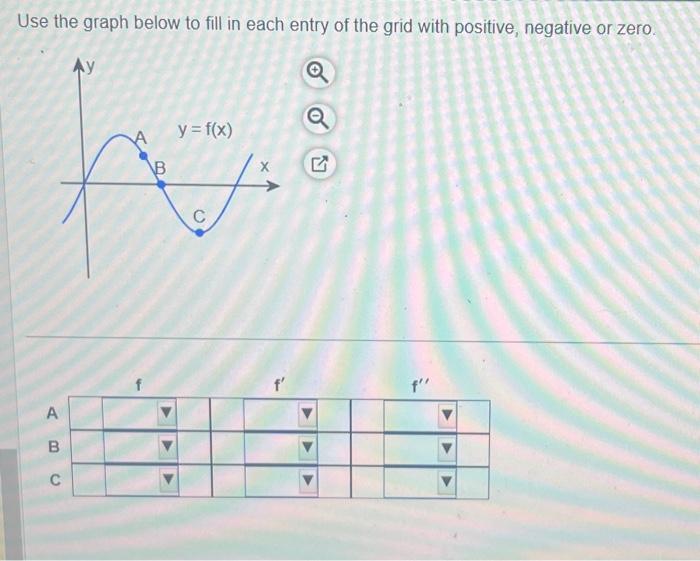 Solved Use the graph below to fill in each entry of the grid | Chegg.com