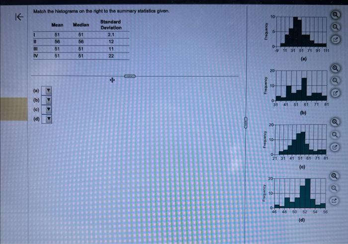 Solved Match the histograms on the right to the summary | Chegg.com