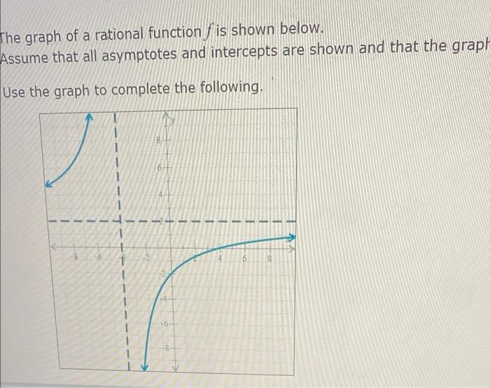 Solved The graph of a rational function f is shown below. | Chegg.com