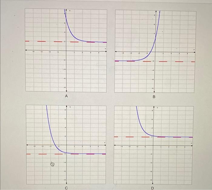 Solved Let f be the exponential function defined by | Chegg.com