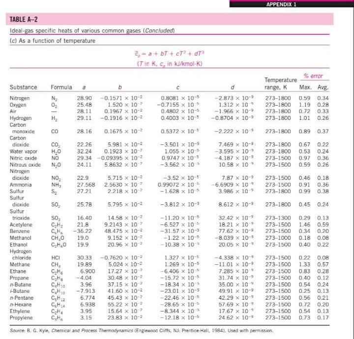 Solved Air at 300 K and 200 kPa is heated at constant | Chegg.com