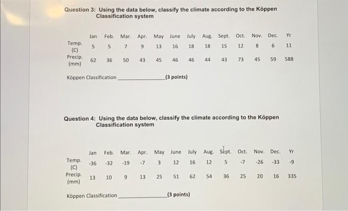 Solved Question 3: Using the data below, classify the | Chegg.com