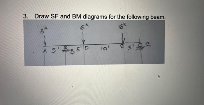 Solved Draw SF and BM diagrams for the following beam. | Chegg.com
