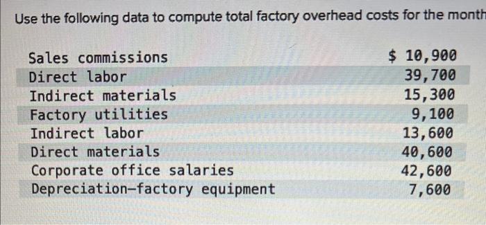 Solved Use the following data to compute total factory | Chegg.com