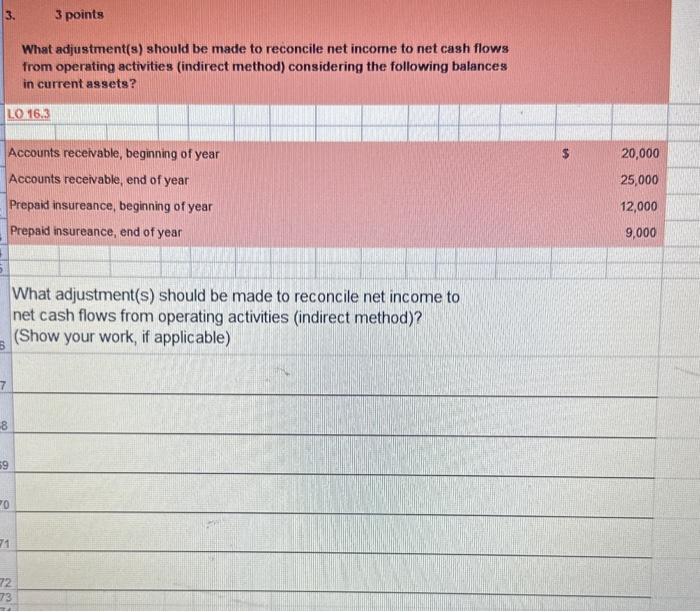 Solved What adjustment(s) should be made to reconcile net | Chegg.com