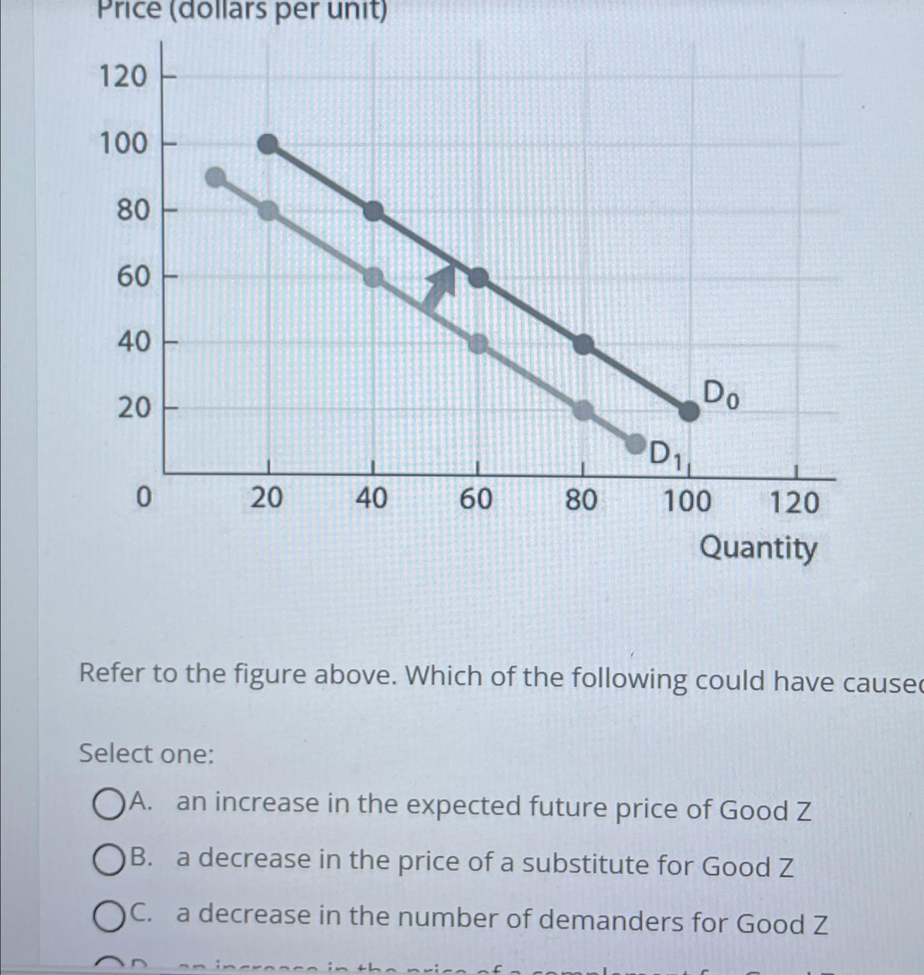 Solved Price (dollars per unit)Refer to the figure above. | Chegg.com